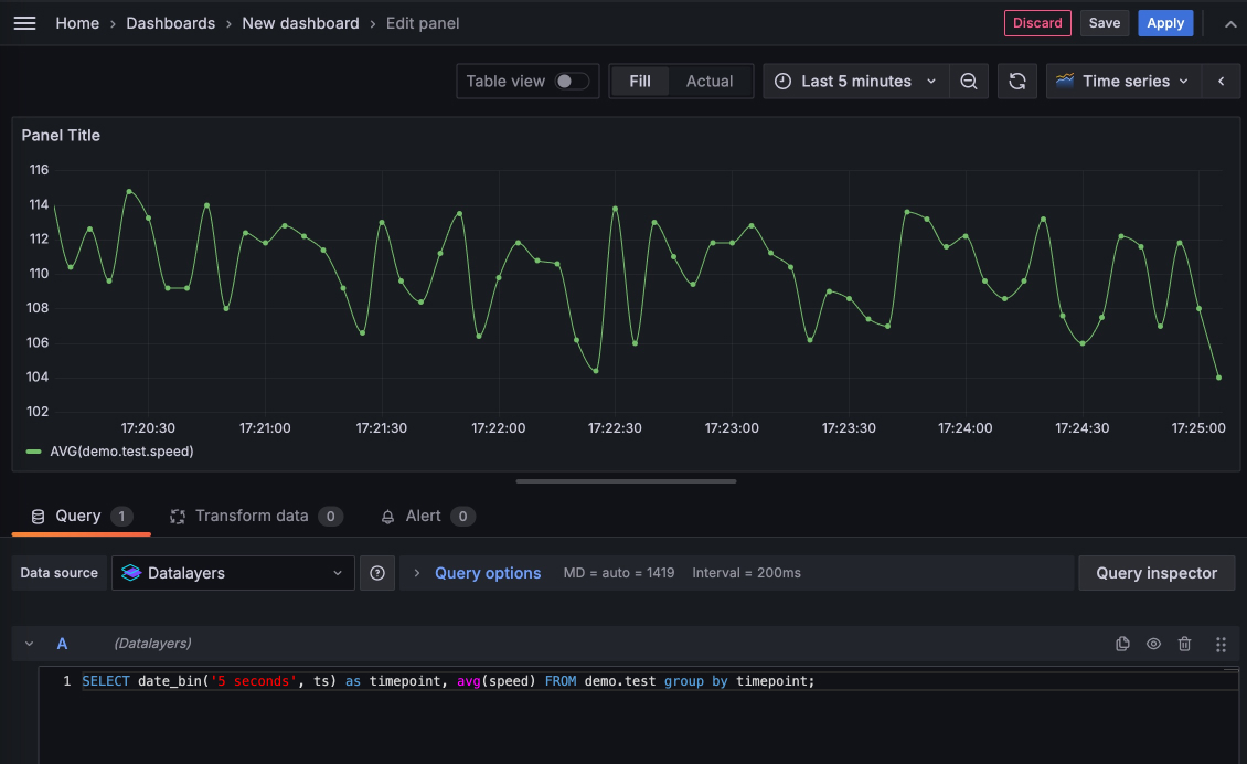 Datalayers 与 Grafana 集成实现数据可视化